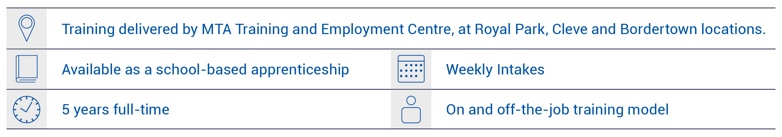 Apprentice Training – Dual Trades - Motor Trade Association SA/NT