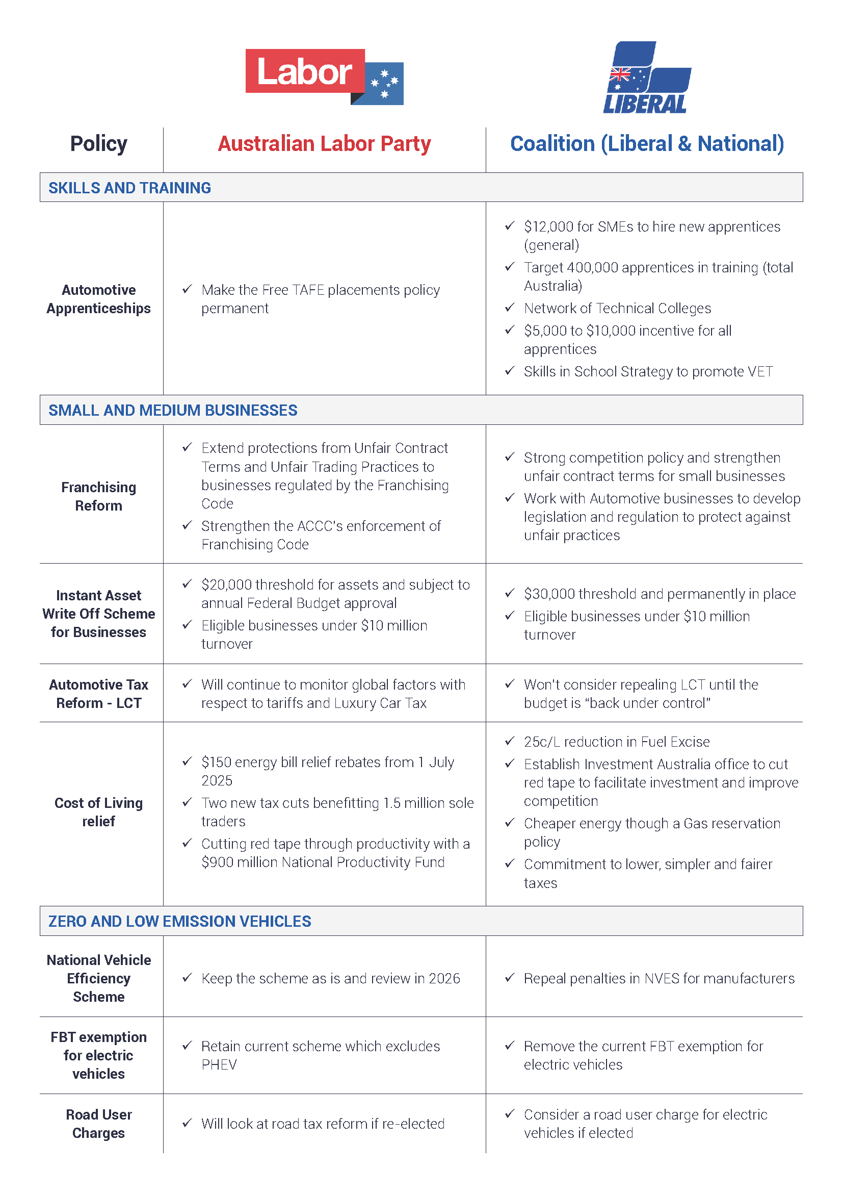 2025 Federal Election Policy Guide - Motor Trade Association SA/NT